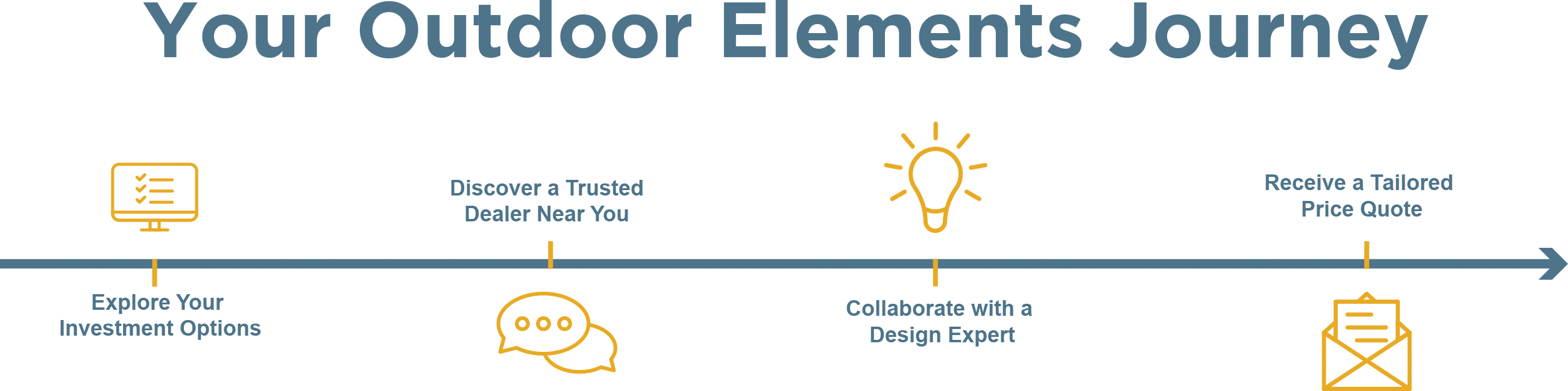 Cantilever Patio Covers by Outdoor Elements - Outdoor Elements